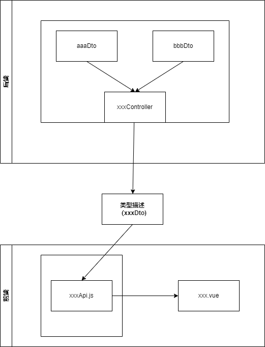 在 Vue2js 及原生 Html 项目中使用类型提示 Vicats Blog
